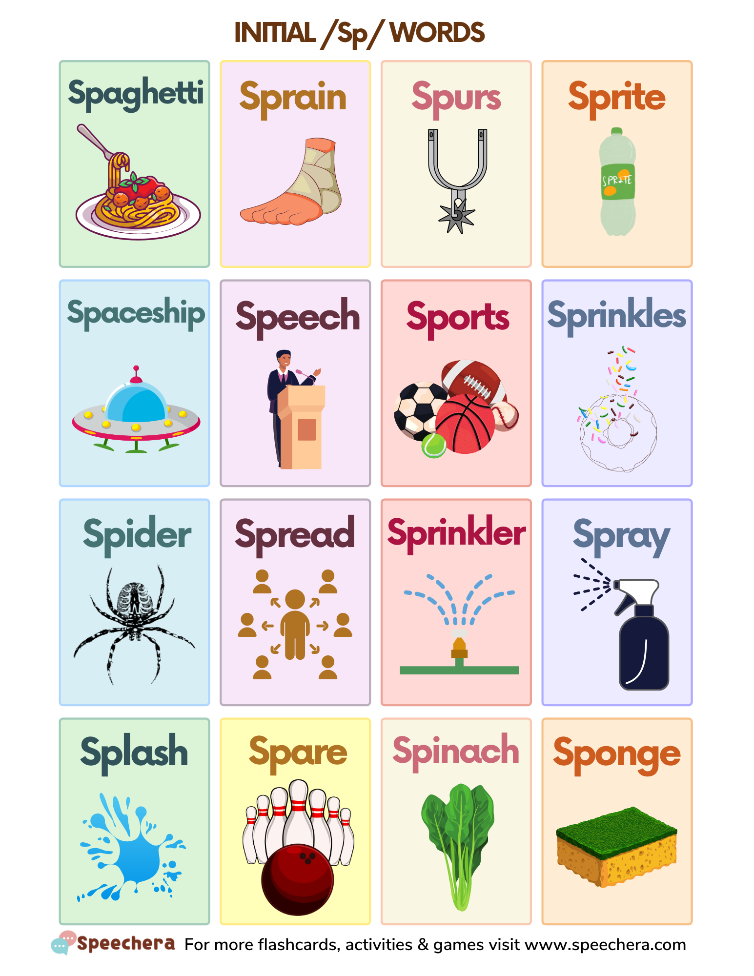 How To Teach S Blend Sound Articulation Activities And Word Lists For how-to-teach-s-blend-sound-articulation-activities-and-word-lists-for