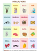 Free Initial M Sound Words for Speech Therapy | Speech Era