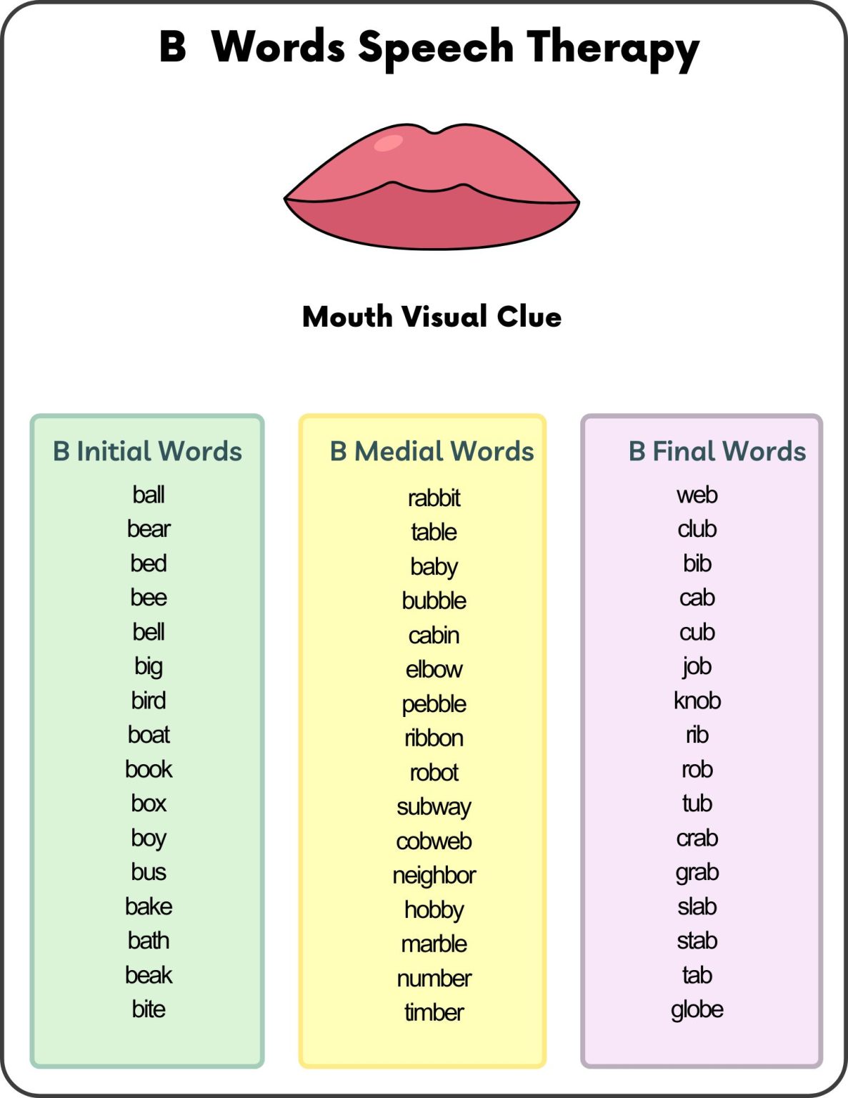 B Words in Speech Therapy | Speech Era