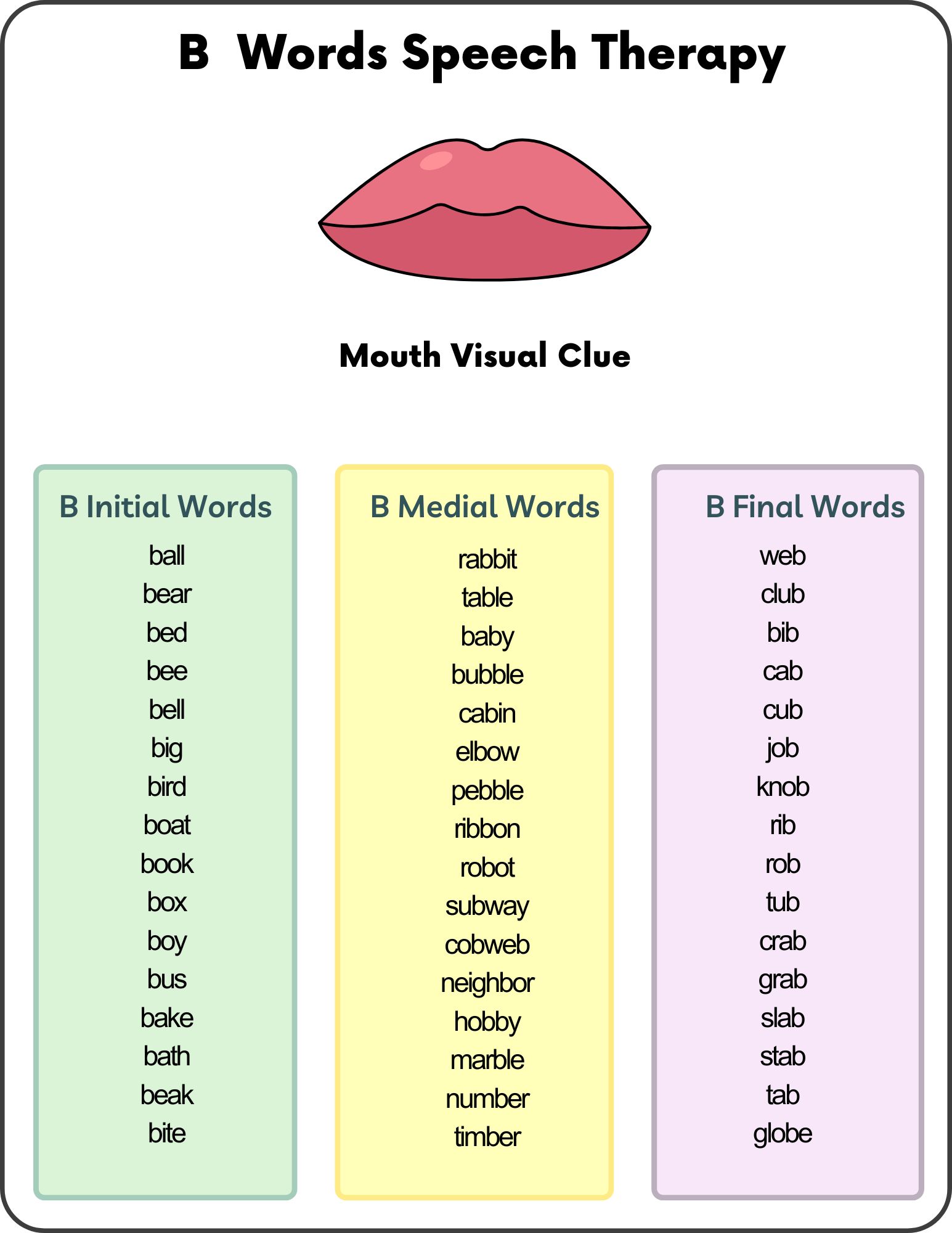 B Words in Speech Therapy | Speech Era