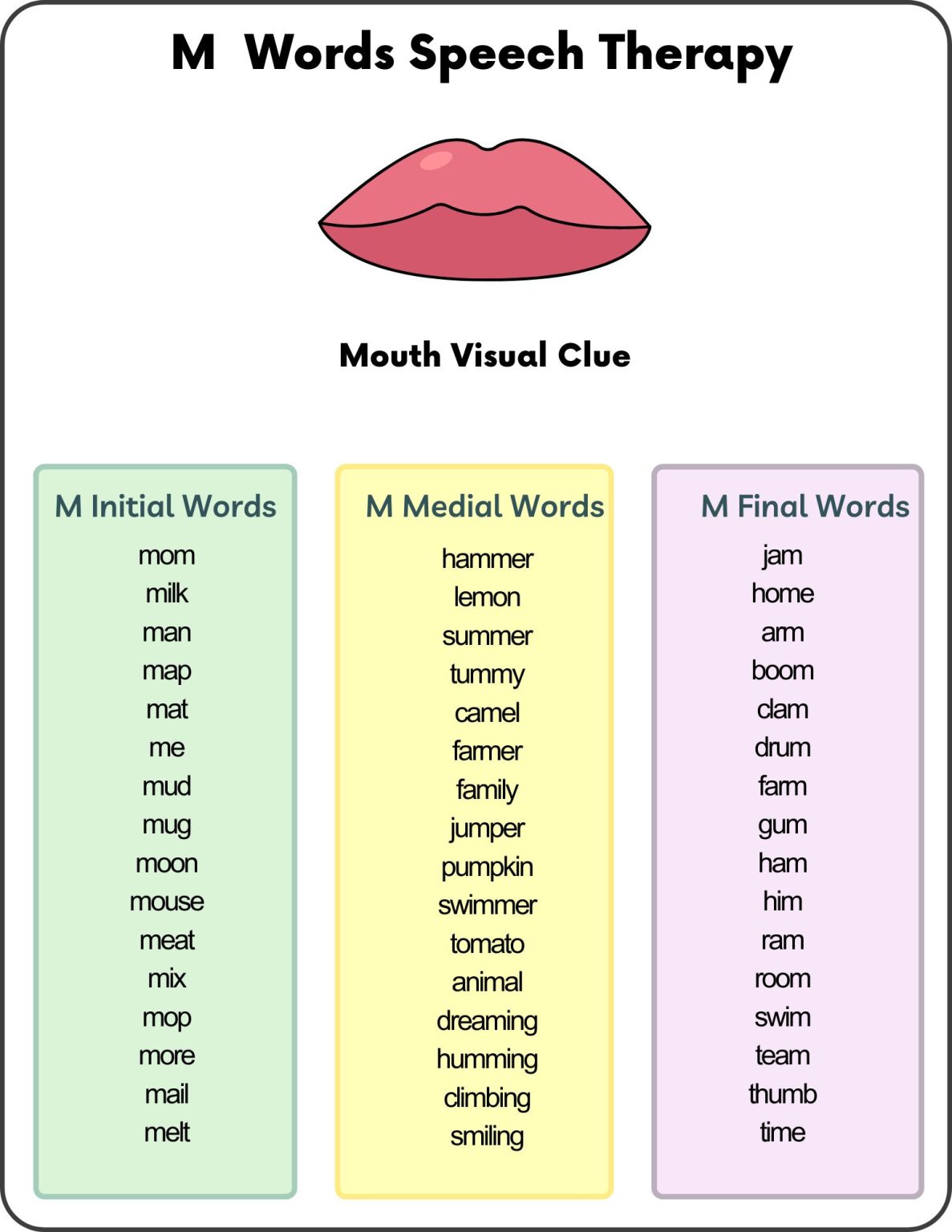 M Words in Speech Therapy | Speech Era