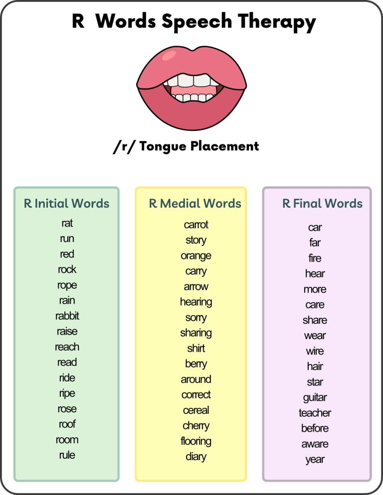 R Words in Speech Therapy | Speech Era
