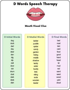 D Words in Speech Therapy | Speech Era