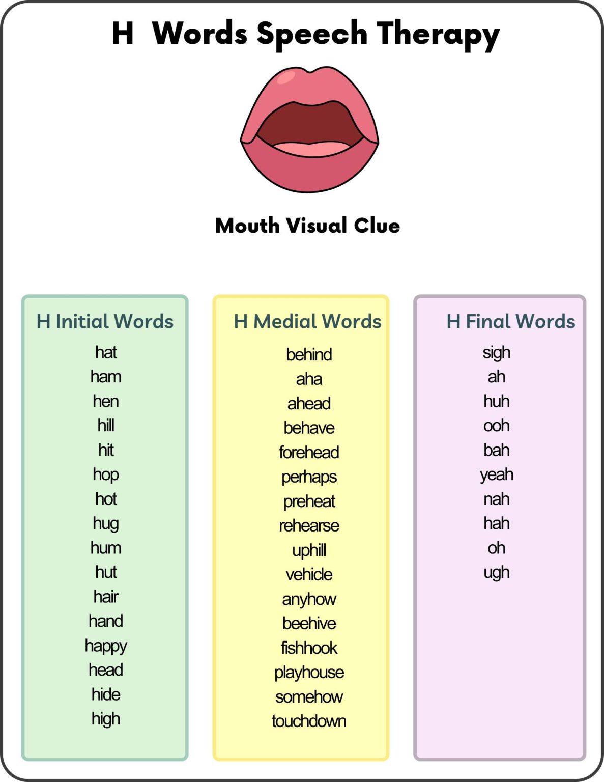 H Words in Speech Therapy | Speech Era