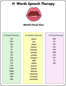 H Words in Speech Therapy | Speech Era