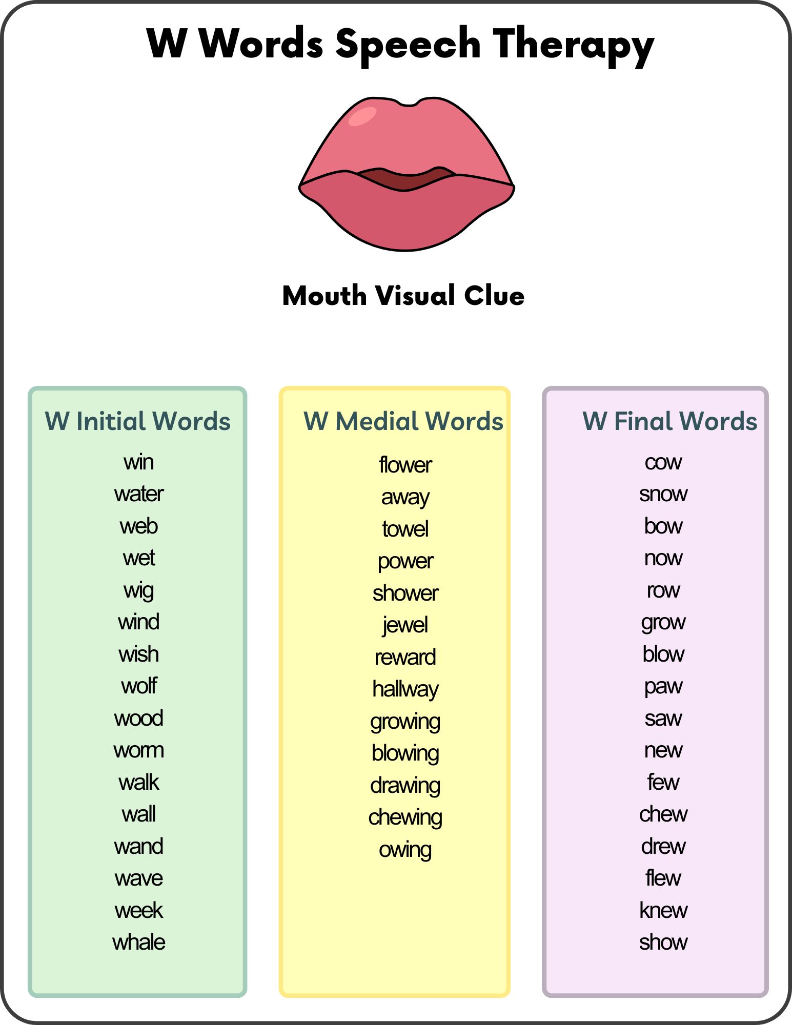 W Words in Speech Therapy | Speech Era