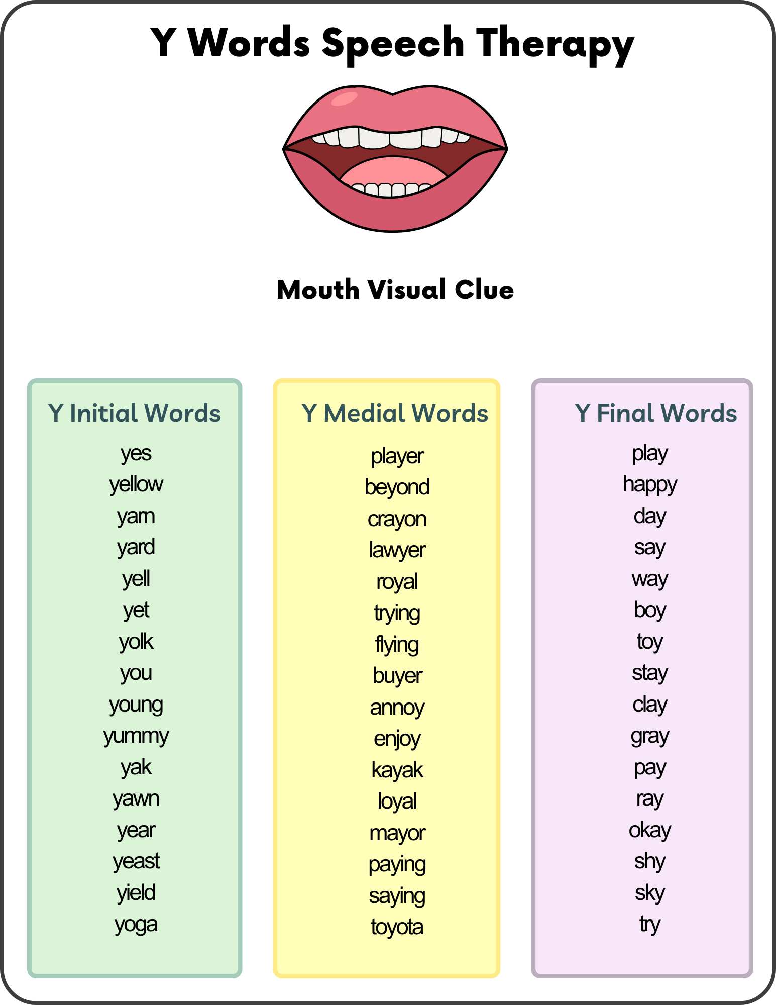 Y Words in Speech Therapy | Speech Era
