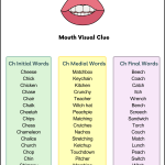 Sh Words in Speech Therapy | Speech Era