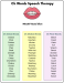 Ch Words in Speech Therapy | Speech Era