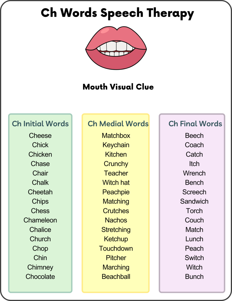 Ch Words in Speech Therapy | Speech Era