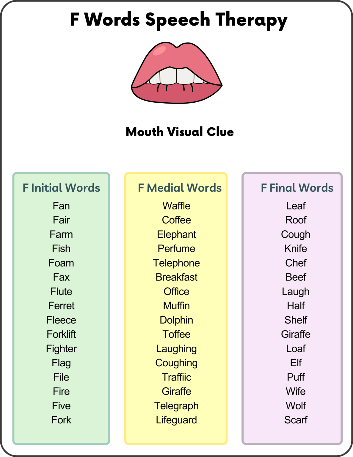 F Words in Speech Therapy | Speech Era