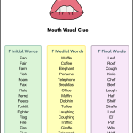 G Words in Speech Therapy | Speech Era