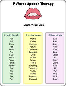 F Words in Speech Therapy | Speech Era