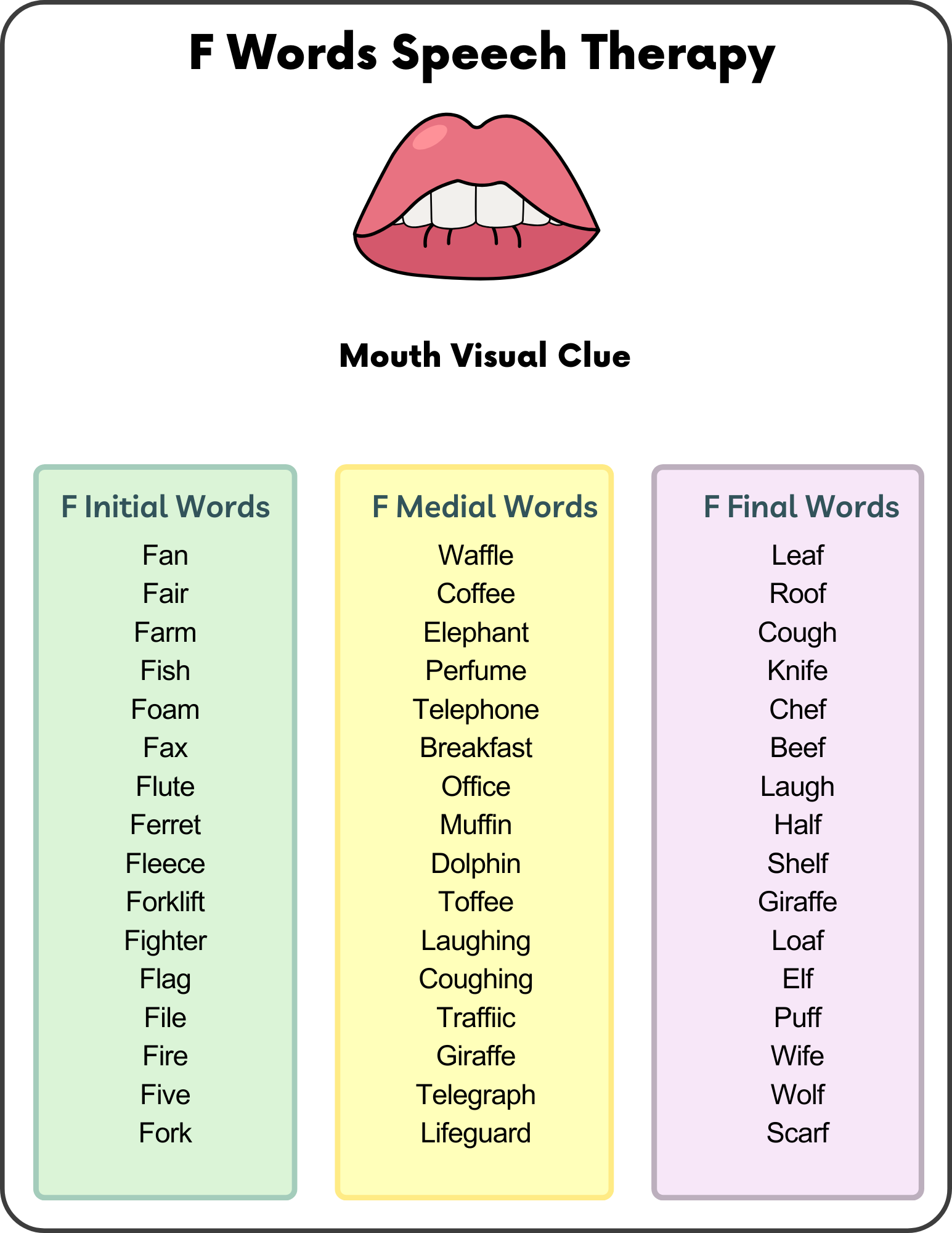 F Words in Speech Therapy | Speech Era