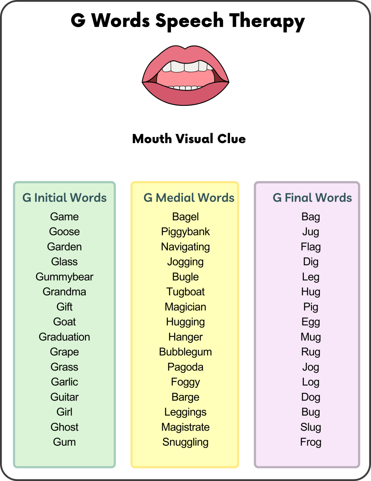 G Words in Speech Therapy | Speech Era