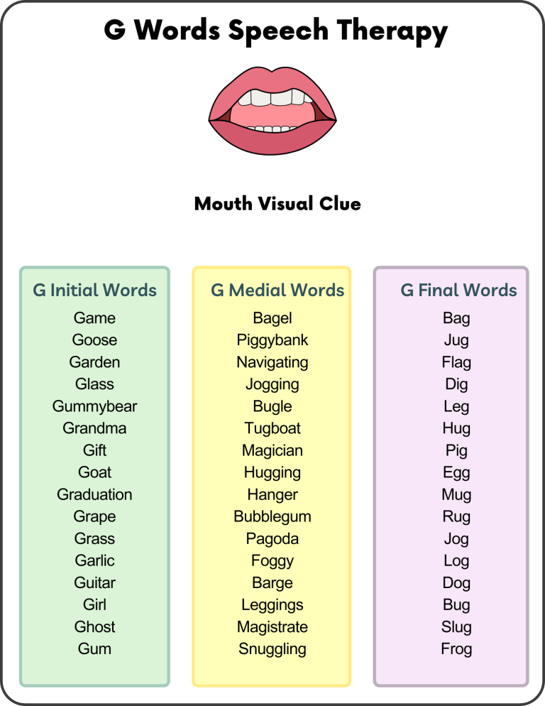 G Words in Speech Therapy | Speech Era