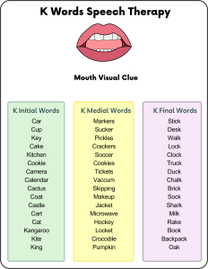 K Words in Speech Therapy | Speech Era