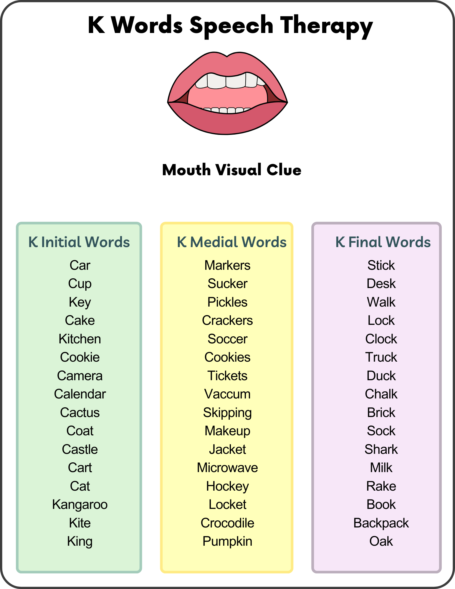 K Words in Speech Therapy | Speech Era
