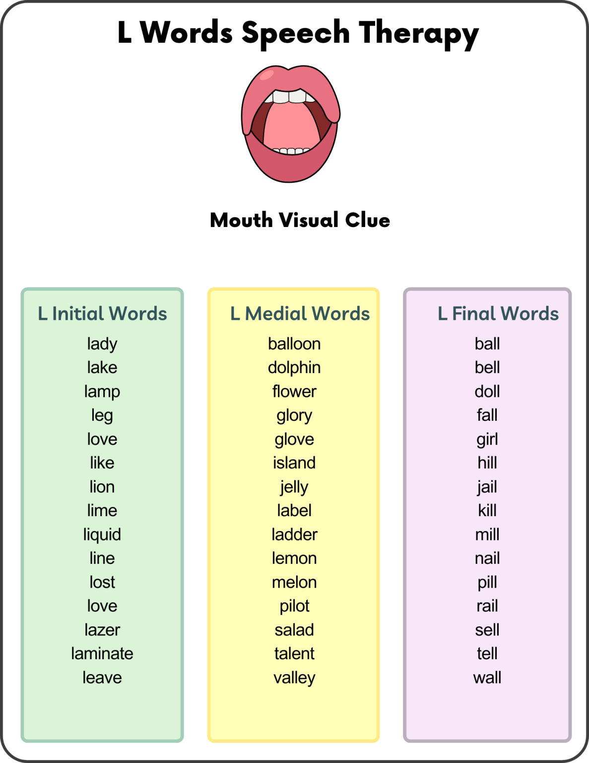 L Words in Speech Therapy | Speech Era