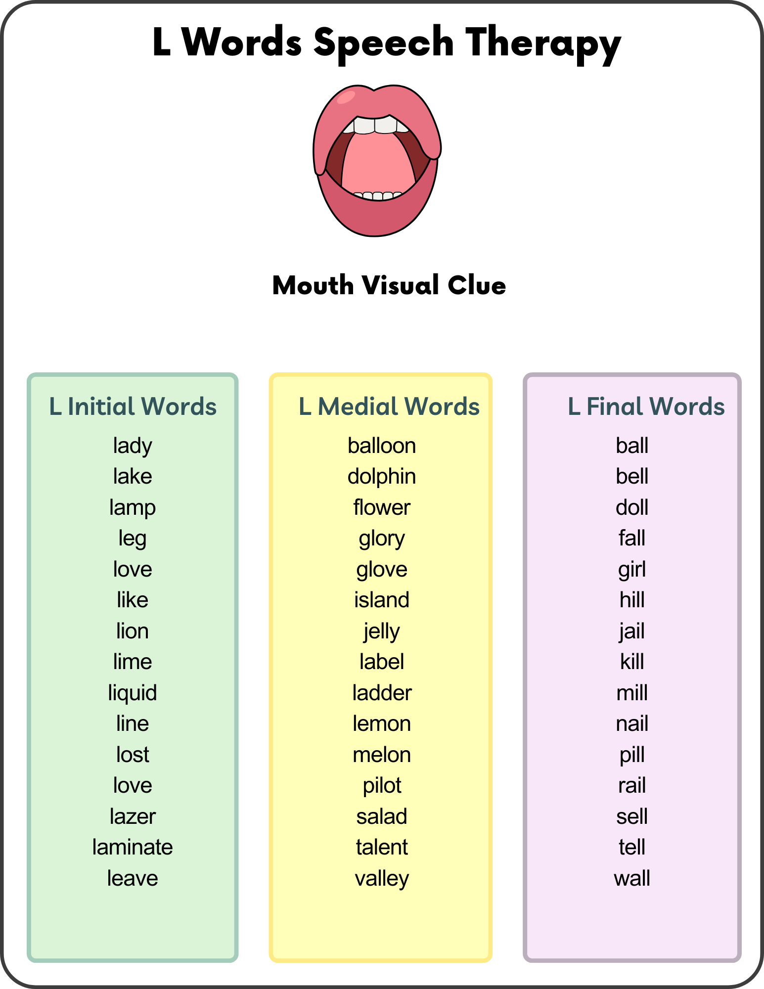 L Words in Speech Therapy | Speech Era