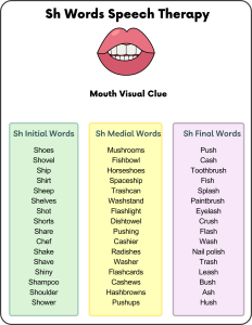 Sh Words in Speech Therapy | Speech Era