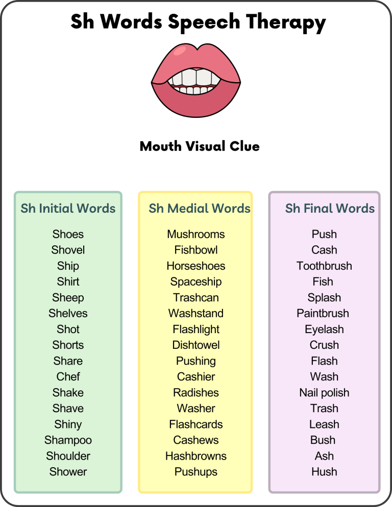 Sh Words in Speech Therapy | Speech Era