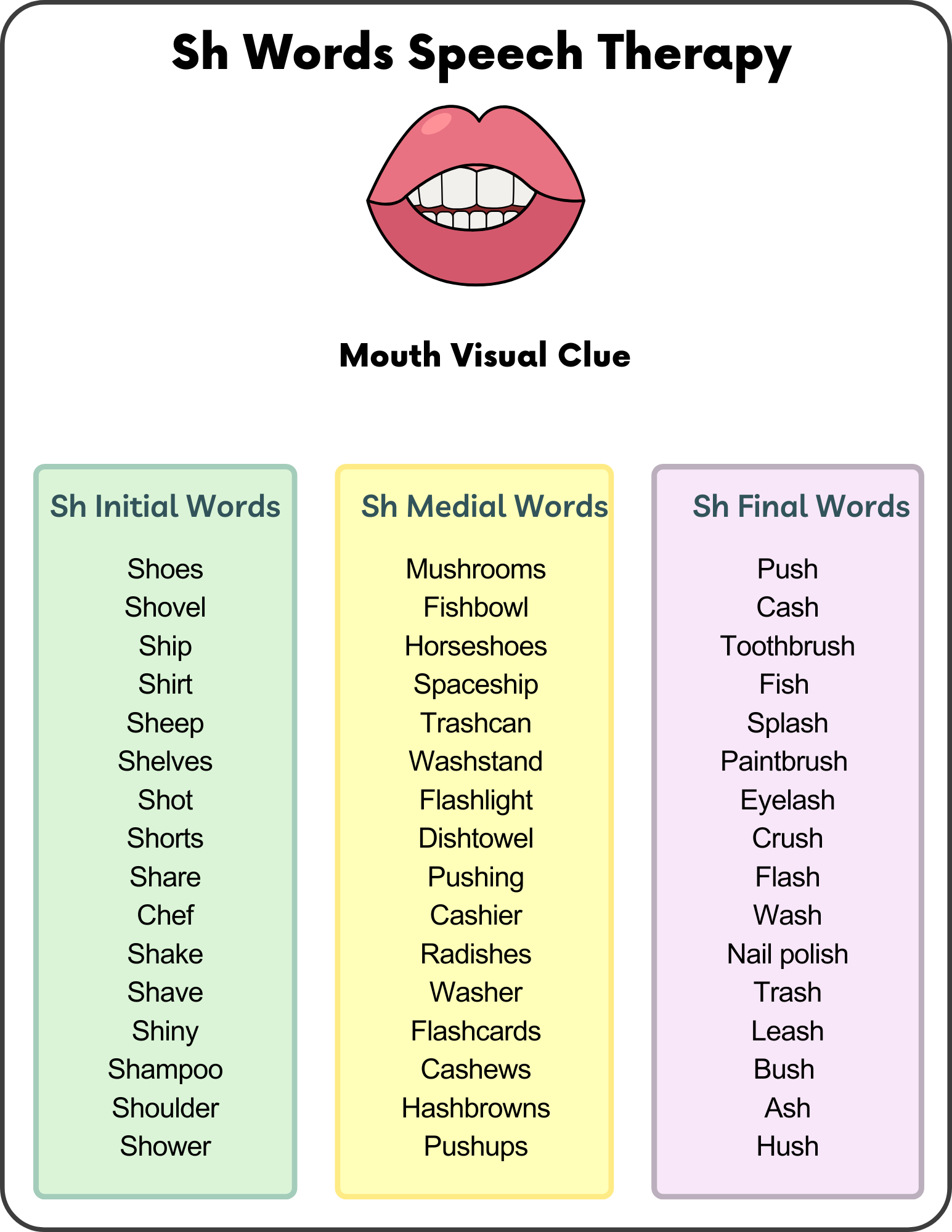 Sh Words in Speech Therapy | Speech Era