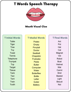 T Words in Speech Therapy | Speech Era