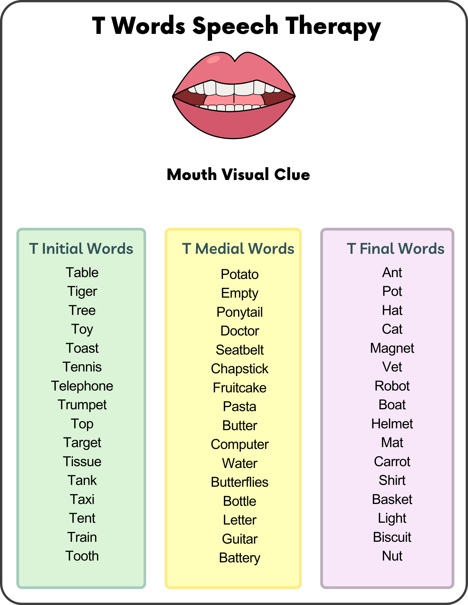 T Words in Speech Therapy | Speech Era