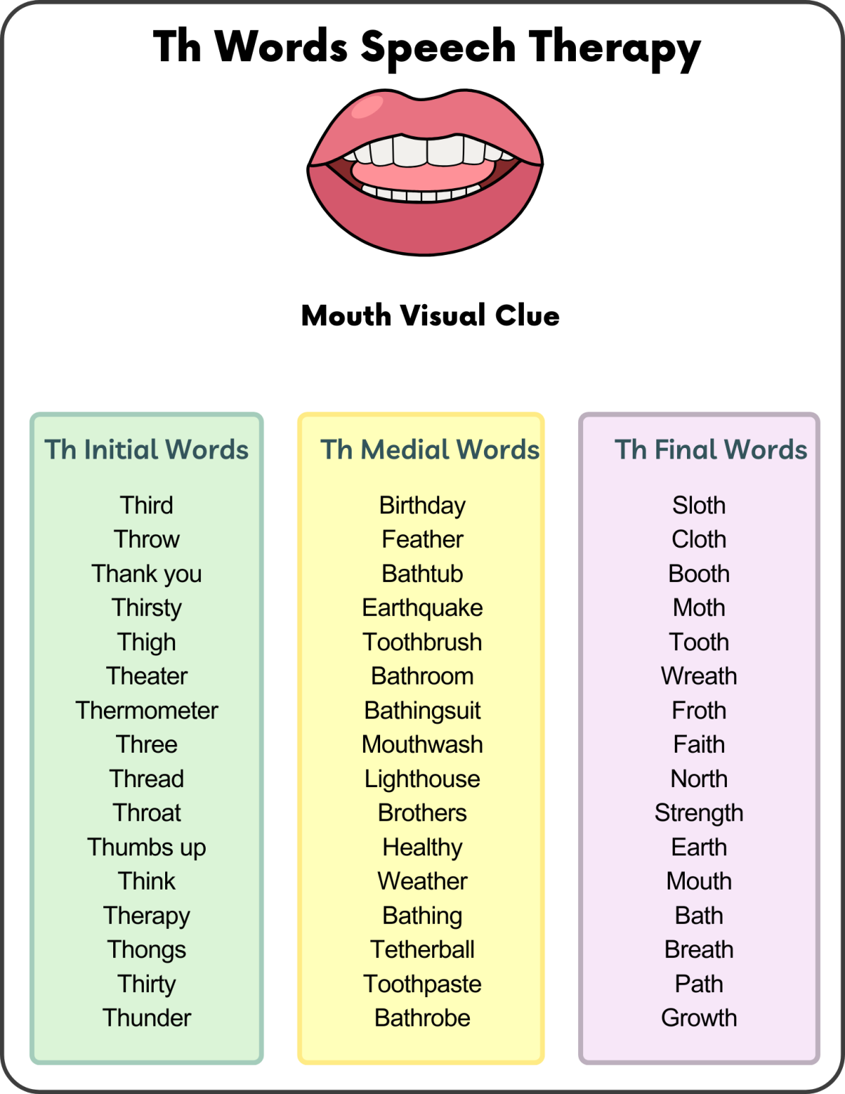 Th Words in Speech Therapy | Speech Era