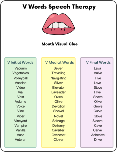 V Words in Speech Therapy | Speech Era