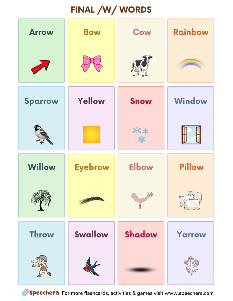 Free Final W Sound Articulation Flashcards Worksheet PDF | Speech Era